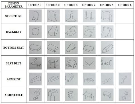 Constructed Morphological Matrix For The Vertical Passenger Seat Download Scientific Diagram