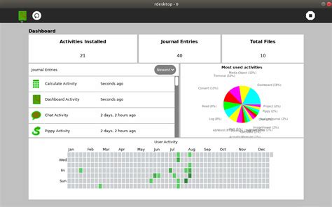 How To Pass The Aws Developer Associate Dva C02 Exam By Hrishi