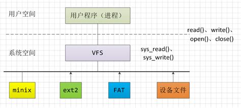 Linux内核中根据inode获取文件的完整路径struct Inode Inode获取文件路径 Csdn博客