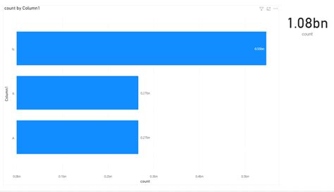 Using Duckdb With Powerbi Small Data And Self Service