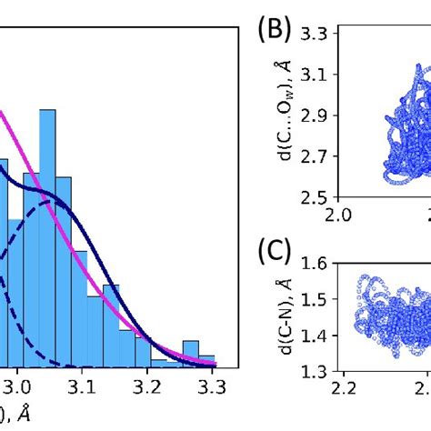 A One State And Three State Models Of Distribution Of The