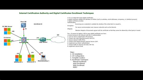 Module 2 Topic 11 Enterprise Ca Server Pki And Digital Certificates