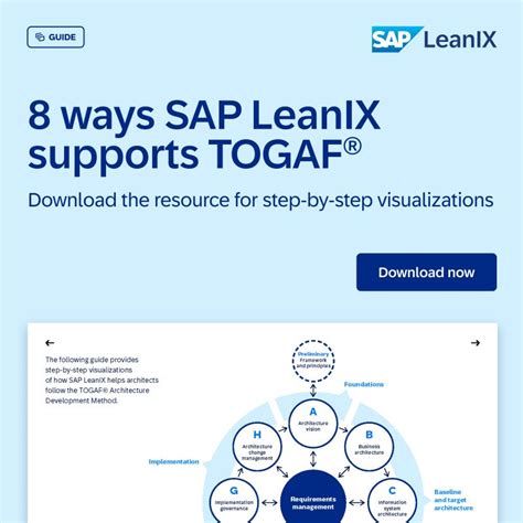 How Sap Leanix Supports And Enhances Togaf Sap Leanix