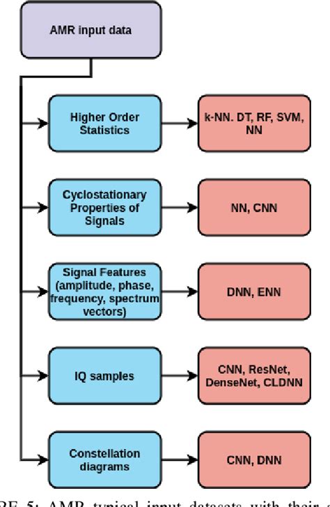 Figure 5 From Artificial Intelligence For Radio Communication Context Awareness Semantic Scholar