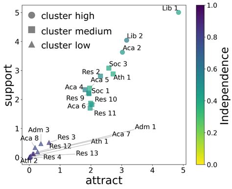 Relation Of Power Among Metrics Download Scientific Diagram