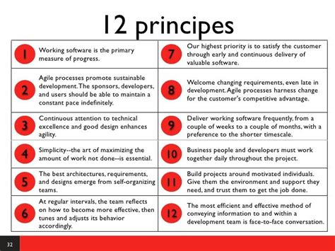 Agile Intro Module 3 Agile Process Agile Intro Agile Intro Module 3 Agile Process Agile Intro