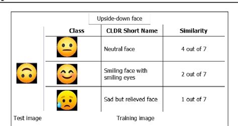 Figure 1 From Emojis Sentiment Score Estimation Using Convolutional