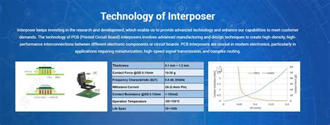 Comparison Of Chip Testing Conductive Rubber And Probes Shenzhen