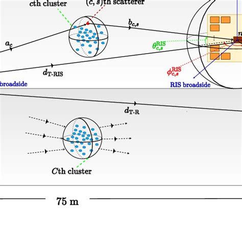 Generic Inh Indoor Office Environment With C Clusters Between Tx Ris