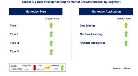 Big Data Intelligence Engine Market Report Trends Forecast And