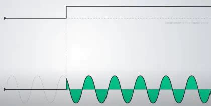 What Is A Solid State Relay Working Principle Types Of Control