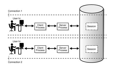 【体系结构】oracle进程架构java相关开心洋葱网