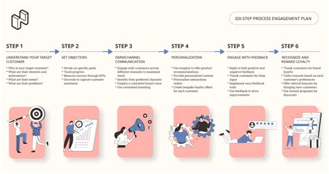 Creating And Enhancing Your Customer Engagement Strategy Netigate