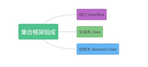 Java集合框架之Collection Map接口 云社区 华为云