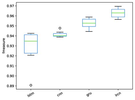 Comparison Of The Three Baseline Methods Under The Same Conditions On