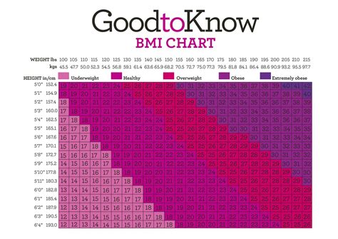 Female Bmi Calculator Rilocr