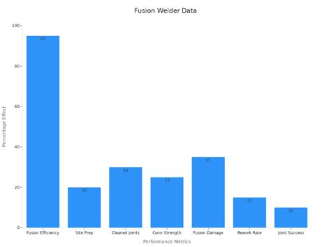 Finding The Right Butt Fusion Welder At The Best Price