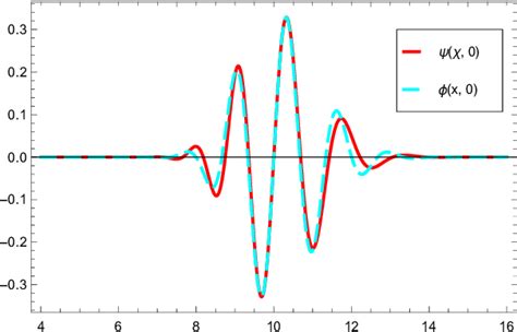 The Shapes Of Input And Output Modes We Fixed AI AII L Download Scientific