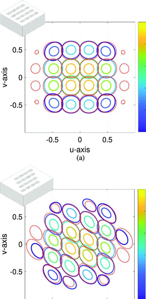 contour plots at 1 db and 3 9 db below peak directivity of each beam