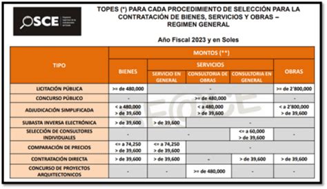 ¿cuáles Son Los Tipos De Contrataciones Del Estado Jurispe