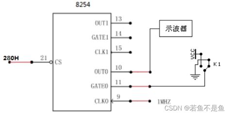 8254常规接口实验（汇编与接口技术课程） 8254双机串行通信课程设计报告 csdn博客
