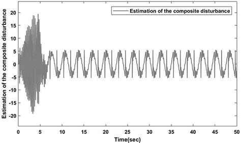 A Backstepping Sliding Mode Control Algorithm Of Electro Hydraulic Position Servo System Of