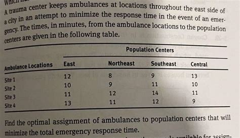 Solved Please Show Work And Solve Using Excel Solver