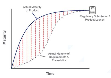 Traceability In Excel Vs Jama Connect Jama Software