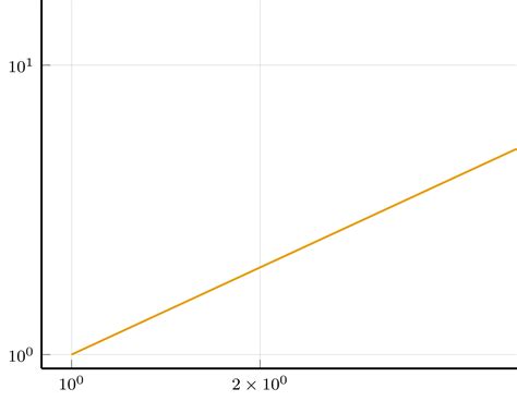 Julia Plots Labels In Scientific Notation As In Default Font General