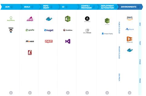 Devops Rectangle TechBento System Engineering Administration