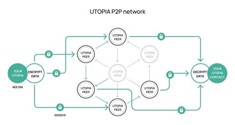 chatgpt artık utopia da