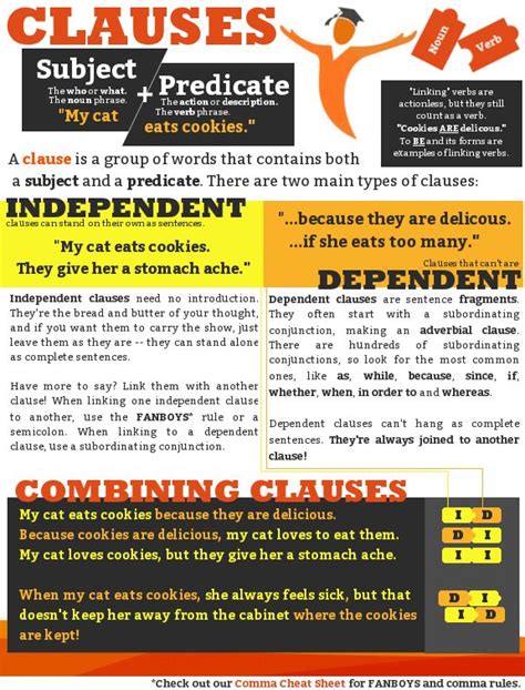 Building Blocks Of Grammar Cheat Sheet Grammar Teaching 5th Grade