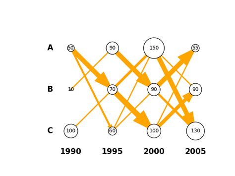 Seaborn Question On How To Draw A Customized Network In Python Stack Overflow