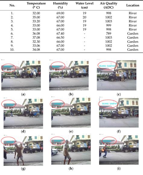 table 12 from real time littering activity monitoring based on image