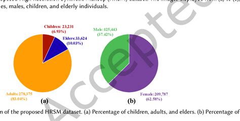figure 4 from high fidelity makeup via 2d and 3d identity preservation