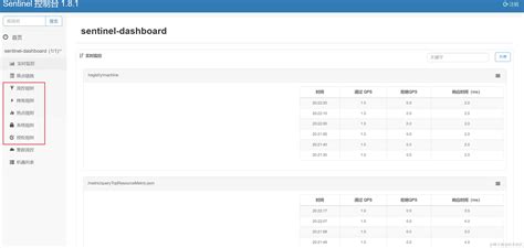 小白学习docker搭建sentinel Dashboard概述 Sentinel提供一个轻量级的开源控制台，它提供机器 掘金