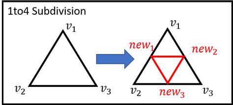 简单网格细分 1to4 mesh subdivision 网格细分代码 csdn博客