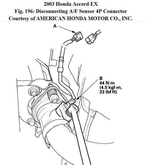 Was Does This Code Stand For P2a00 02s1 1 1 Range Performance