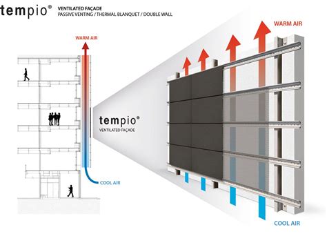 Tempio Fachadas Ventiladas Fachada Ventilada Fachadas