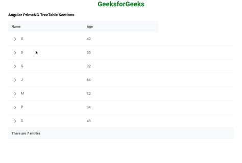 Angular Primeng Treetable Sections Geeksforgeeks