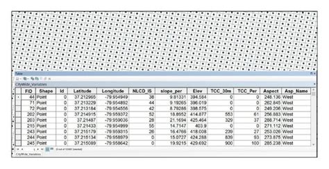 Screenshot Of A Portion Of The GIS Attribute Table Containing Landscape Download Scientific