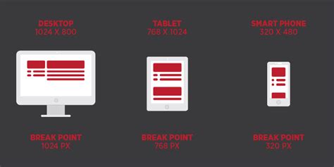 Responsive Web Design Updated Opus