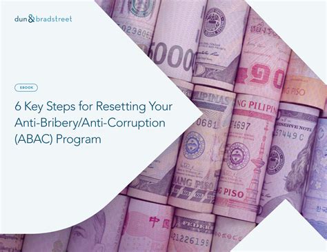 6 Key Steps For Resetting Your Anti Briberyanti Corruption Abac