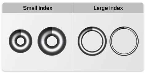 Compression Spring Calculations