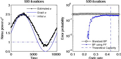 Figure 5 From Gpu Acceleration For Particle Filter Based Ldpc Decoding
