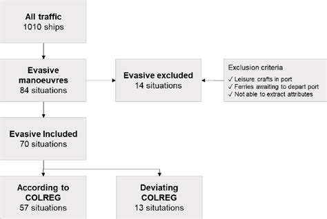 Overview Of Data Extracted From Original Dataset Download Scientific Diagram