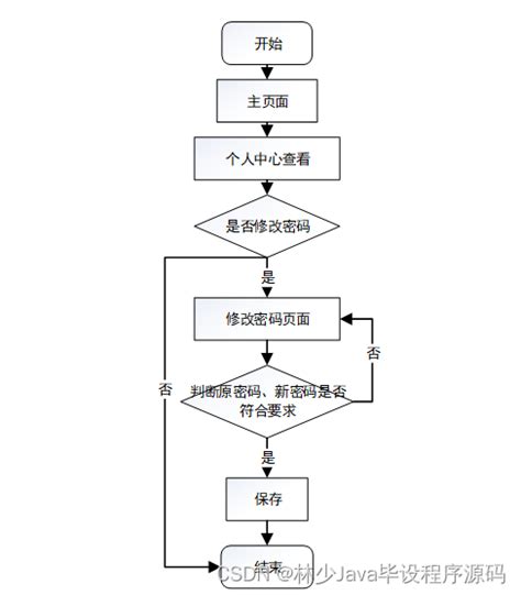 计算机毕业设计springboot基于springboot的校园报修平台7kw4r【附源码】基于springboot的高校报修 Csdn博客