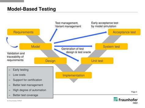 Ppt Relation Of Model Based Testing And Safety Relevant Standards