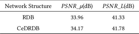 table 2 from dual encoder unet for single image hdr reconstruction with