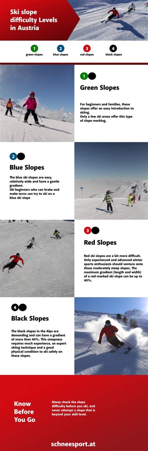 ski slope difficulty levels explained 3 colours